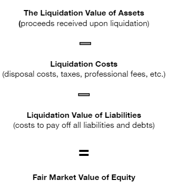Complete Guide to Business Valuations in Canada | Blog | Avalon Accounting